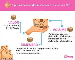 Saiba tudo que precisa sobre a PAC dos Correios